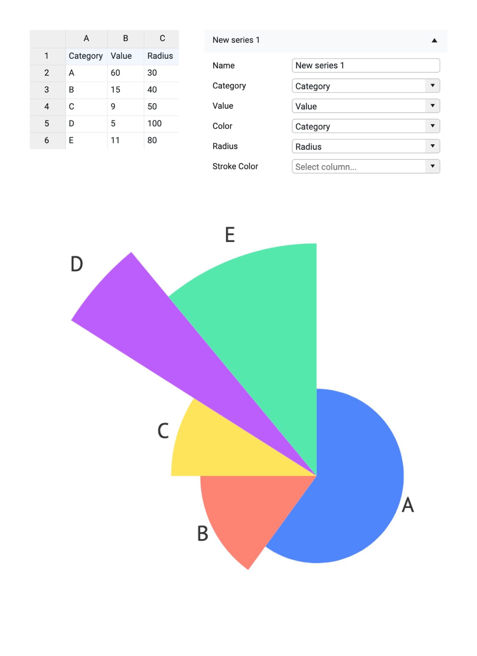 Pie chart properties